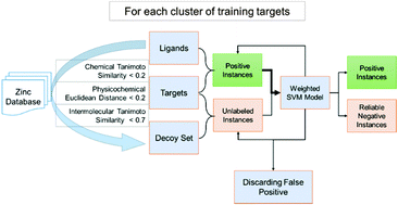 An improved approach for predicting drug–target interaction ...