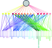 Drug-target networks in aminoglycoside resistance: hierarchy of ...