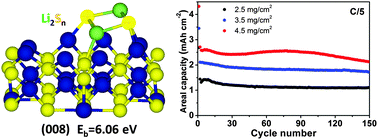 A graphene-like metallic cathode host for long-life and high-loading ...