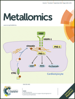 Inside front cover - Metallomics (RSC Publishing)