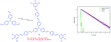 Synthesis and photophysical properties of triphenylamine-based multiply ...