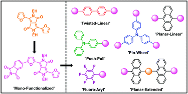 Facile synthesis of unsymmetrical and π-extended furan ...
