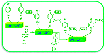 A green approach for the synthesis of bis (substituted sulfabenzamide ...