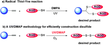 Serendipitous discovery of an efficient method for the synthesis of ...
