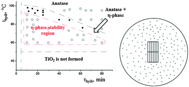 On the nature of the phase “η-TiO2” - New Journal of Chemistry (RSC ...