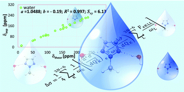 Solvent effects on the nitrogen NMR chemical shifts in 1-methylazoles ...