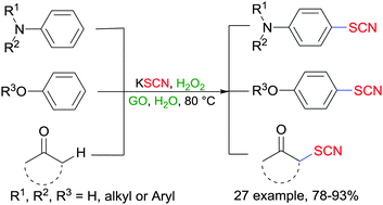 Graphene oxide: a promising carbocatalyst for the regioselective ...