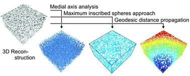 Topological analysis of non-granular, disordered porous media ...