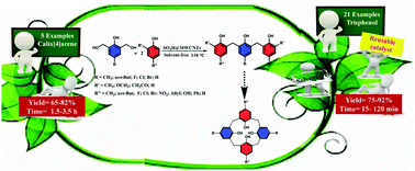 Solvent-free synthesis of trisphenols as starting precursors for the ...