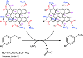 Synthesis, characterization and application of γ-MnO2/graphene oxide ...
