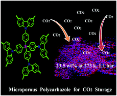 A facile approach to prepare a microporous polycarbazole P-tetra(4-(N ...