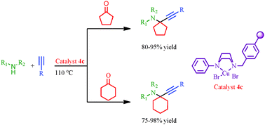 Polystyrene supported N-phenylpiperazine–Cu(ii) complex: an efficient ...