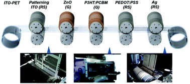 R2R-printed inverted OPV modules – towards arbitrary patterned designs ...