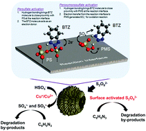 A novel three-dimensional spherical CuBi2O4 consisting of nanocolumn ...