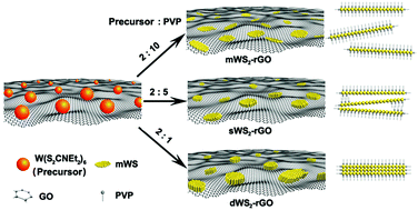 Layer-controllable WS2-reduced graphene oxide hybrid nanosheets with ...