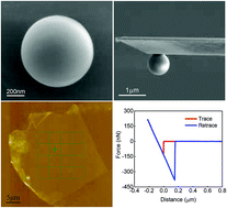 Measuring graphene adhesion using atomic force microscopy with a ...