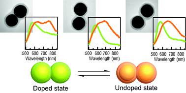 Switching plasmon coupling through the formation of dimers from ...