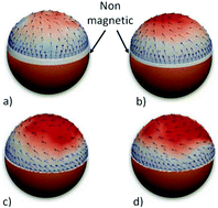 Evolution of magnetism on a curved nano-surface - Nanoscale (RSC ...