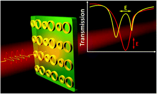 Dynamically configurable hybridization of plasmon modes in nanoring ...