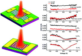 Photoresponse of double-stacked graphene to Infrared radiation ...