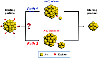 In situ studies on controlling an atomically-accurate formation process ...