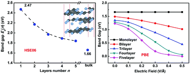 Effects of stacking order, layer number and external electric field on ...