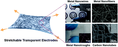 Stretchable and transparent electrodes based on in-plane structures ...