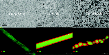 Enhanced oxidation-resistant Cu–Ni core–shell nanowires: controllable ...