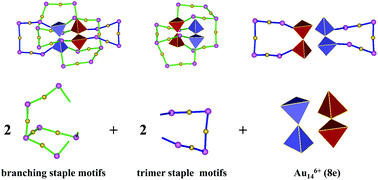 Electronic and geometric structures of Au30 clusters: a network of 2e ...