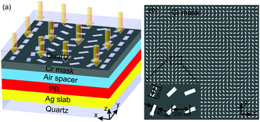 Fabrication of anisotropically arrayed nano-slots metasurfaces using ...