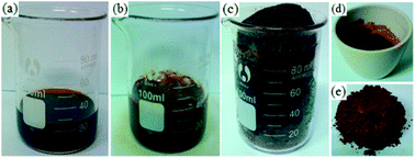 Solution combustion synthesis of metal oxide nanomaterials for energy ...