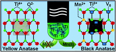 Green microwave switching from oxygen rich yellow anatase to oxygen ...