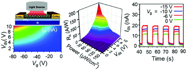 High photosensitivity and broad spectral response of multi-layered ...