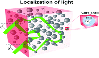 Anderson localization of light in a colloidal suspension (TiO2@silica ...
