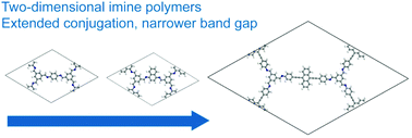 On-surface synthesis of two-dimensional imine polymers with a tunable ...