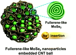 Fullerene-like MoSe2 nanoparticles-embedded CNT balls with excellent ...