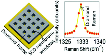 Scalable fabrication of high-quality, ultra-thin single crystal diamond ...