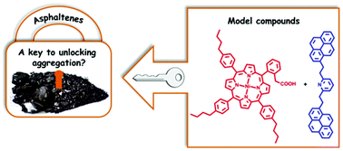 Aggregation of asphaltene model compounds using a porphyrin tethered to ...