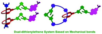 Construction of photoswitchable rotaxanes and catenanes containing ...