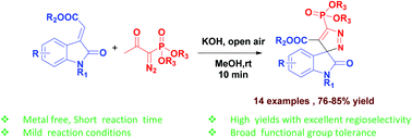 An efficient one pot regioselective synthesis of a 3,3′-spiro ...
