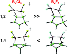 Origins of observed reactivity and specificity in the addition of B2Cl4 ...