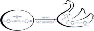 Synthesis of 1,5-regioregular polytriazoles by efficient NMe4OH ...