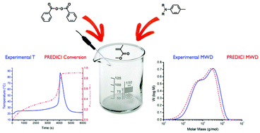 Simulation of radical polymerization of methyl methacrylate at room ...