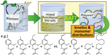 RAFT polymerization and associated reactivity ratios of methacrylate ...