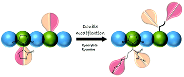 Poly(thiolactone) homo- and copolymers from maleimide thiolactone ...