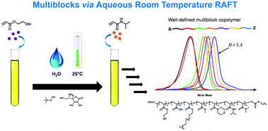 Preparation of complex multiblock copolymers via aqueous RAFT ...