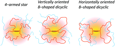 Single-molecule imaging reveals topological isomer-dependent diffusion ...