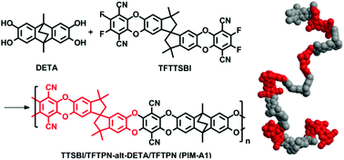 Synthesis of perfectly alternating copolymers for polymers of intrinsic ...