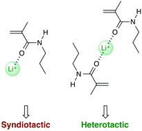 Syndiotactic- and heterotactic-specific radical polymerization of N-n ...