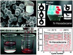 Ternary silicone sponge with enhanced mechanical properties for oil ...